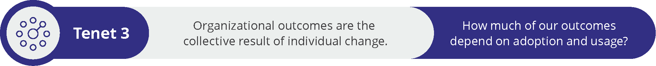 5 Tenets of Change Management